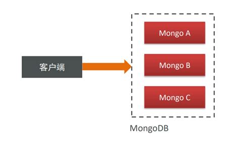 Mongodb入门介绍 Wzhofficial 博客园 Mongodb入门介绍 Wzhofficial 博客园