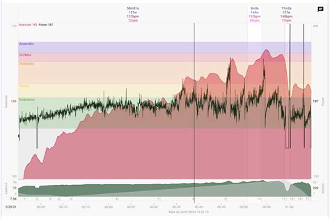 Custom Chart Axis Request Feature Requests Intervals Icu Forum