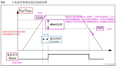 stm32快速复习 十 pwr电源控制 stm32的pwr有什么用 csdn博客