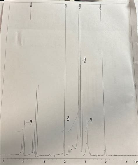 Solved Complete The Following Table To Analyze The NMR Chegg Com