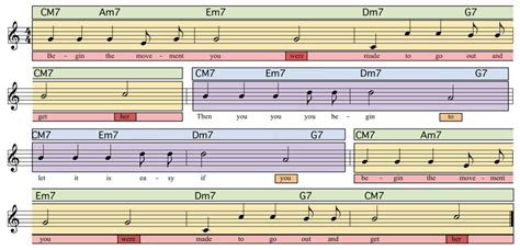Composition Generated With Long Range Dependencies Shown Are Four