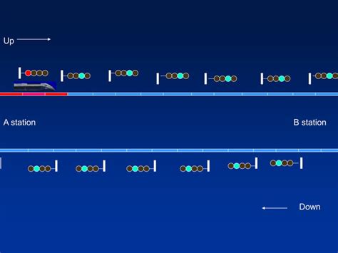 Concepts Of Automatic Block Signalling Ppt Rail Travel Travel Type
