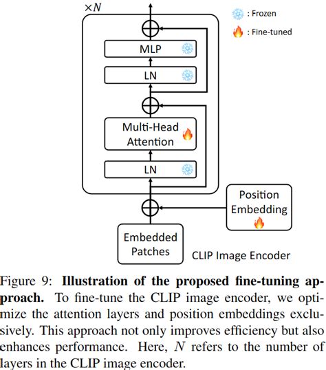 Cat Seg Cost Aggregation For Open Vocabulary Semantic Segmentationcat