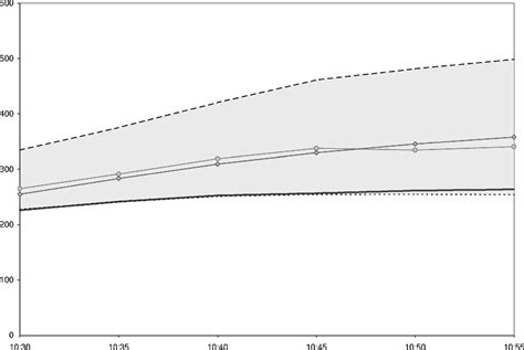 Bootstrap For A The Functional Prediction Method Local Bandwidth