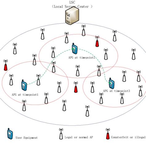 Pdf A Security Authentication Scheme Of 5g Ultra Dense Network Based
