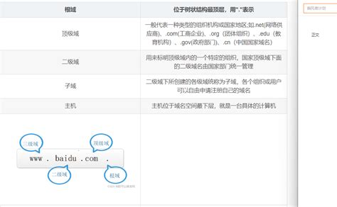 Linux网络服务之DNS服务 阿里云开发者社区