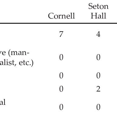 Sample Logframe Matrix Adapted From IFAD Download Table