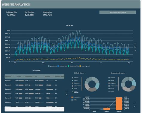 Discover Dataflake Dashboard Templates Dataflake Blog