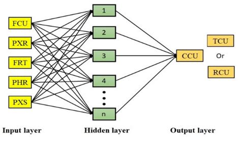 Minerals Special Issue Design Modeling Optimization And Control
