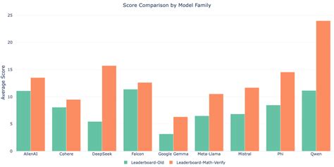 Blog Math Verify Leaderboard Md At Main · Huggingface Blog · Github