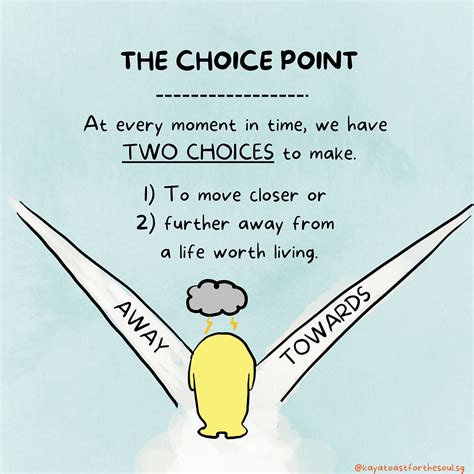 The Choice Point Acceptance And Commitment Therapy