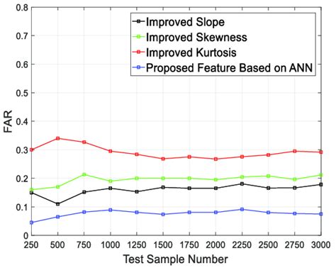 far with four feature detection algorithms in the indoor environment