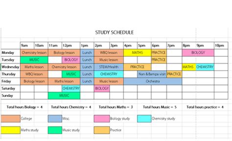 Southern Cross How To Make A Study Schedule