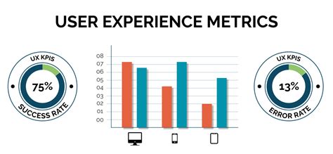 Understanding Behavioral And Attitudinal Ux Metrics Radiant Digital