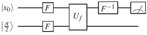 A Quantum Circuit Representing The Deutsch Jozsa Algorithm Over
