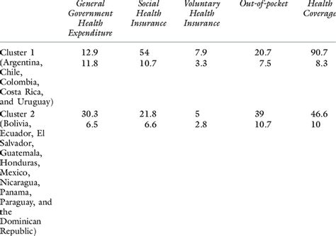 Period Mean And Standard Deviation 2017 Download Scientific Diagram