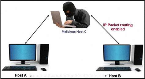 Figure 1 From Towards More Sophisticated Arp Spoofing Detection