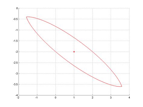 Implementation Ellipsoidal Toolbox Documentation