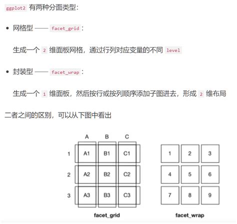 R语言ggplot2分面 羊蹄甲