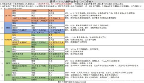 《三國志戰略版》奸雄騎共存陣容搭配分享 Steamxo 遊戲攻略情報網