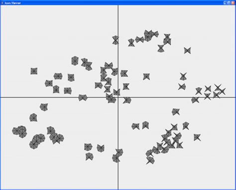 exemplary depiction of the mds plot for condition 1 3 5 7 geom