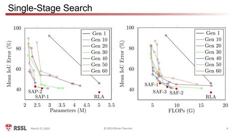 Tinyml Research Symosium Short Papers Sss3d Fast Neural Architecture Search For Efficient