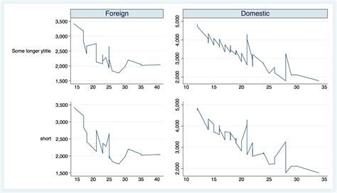 Graphics Controlling Graph Sizes When Using Combining Graphs Stack Overflow