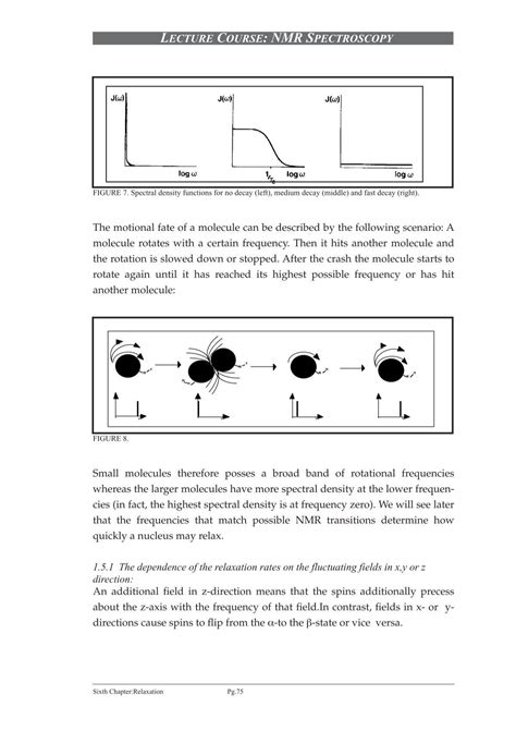 LECTURE COURSE NMR SPECT