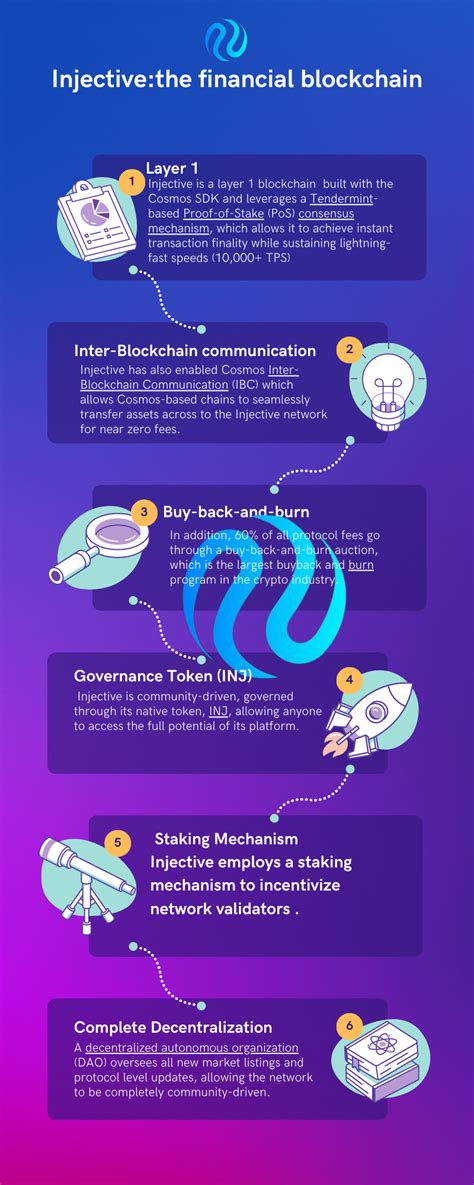 What Is Injective Inj Injective Is A Custom Layer 1 By