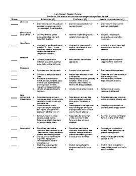 Biology Lab Report Poster Rubric By Transformation Teaching TPT