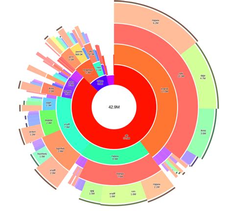 [2022 Day 7] My Input As An Actual Directory Tree R Adventofcode