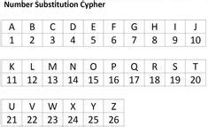 Code Breakers Ideas Coding Alphabet Code Code Breaker