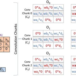 Convolution Example Download Scientific Diagram