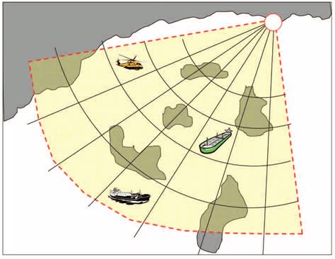 A Hypothetic Digital Map Showing A Shore Based Hfswr Location And Its