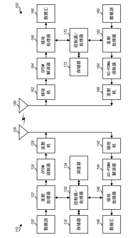 Joint Time Frequency Automatic Gain Control For Wireless Communication Eureka Patsnap