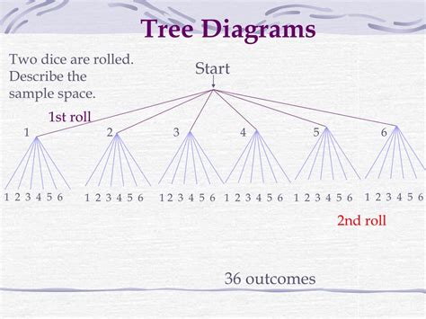 Tree Diagram Rolling Two Dice At Antonio Fore Blog