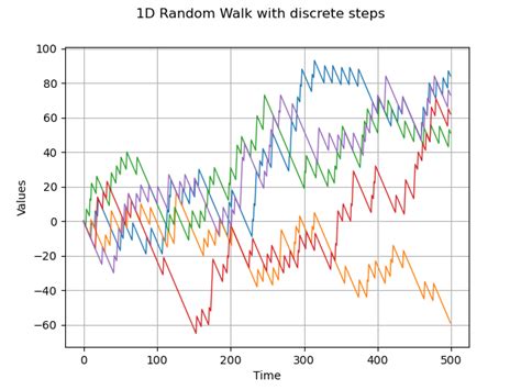create a random walk process — openturns 1 23 documentation
