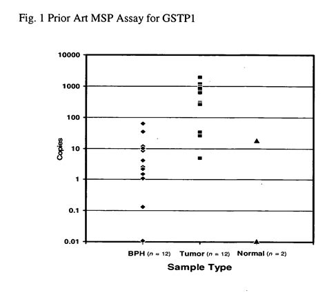 Detecting Gene Methylation Eureka Patsnap