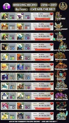 Dragon Warrior Monsters 2 Breeding Guide With Pictures Talesmoli