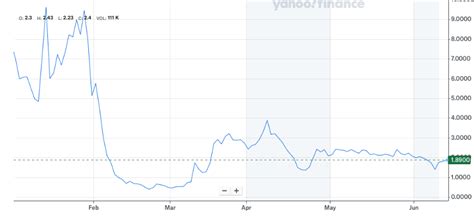 What The Beep A Paradigm Shift For Ev Battery Technology The Gilder Report