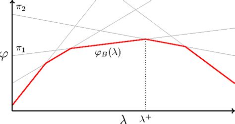 Lempelzivmarkov Chain Algorithm Semantic Scholar
