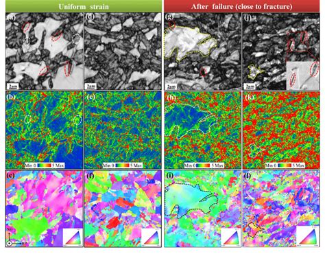 The Microstructural Evolution During The Deformation From The Uniform Download Scientific
