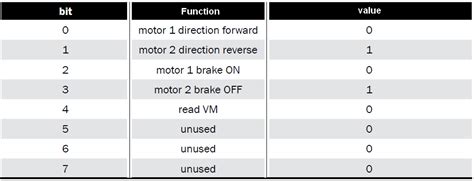 The Open Motor Control An Open Source Motor Controller For Everyone Open Electronics