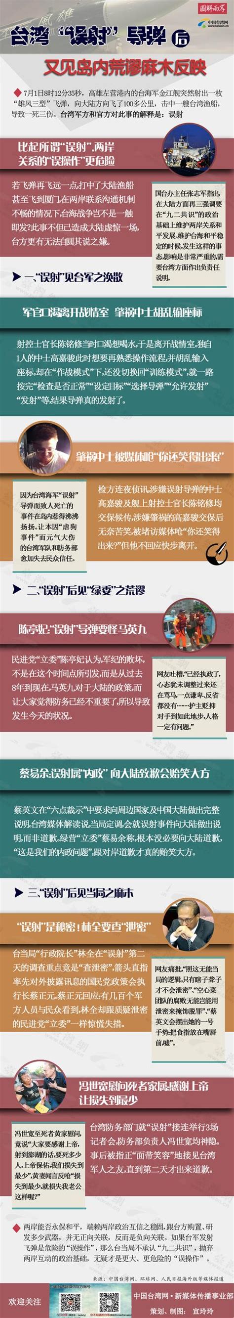 台湾“误射”导弹之后 每日头条