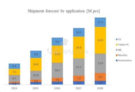 Mid To Large Sized Oled Development Trends And Prospects Ubiresearchnet
