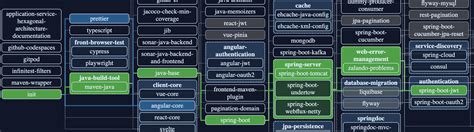 How To Create A Quick React And Angular App With Jhipster Lite