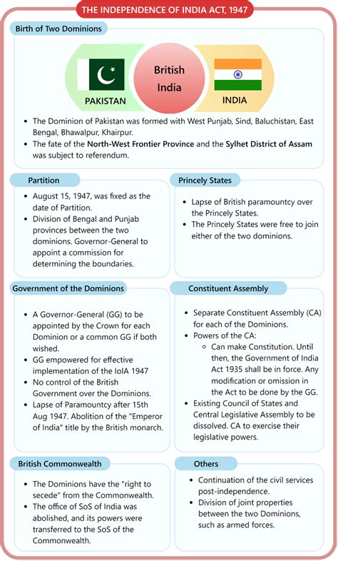 What Is Crown Rule 1858 1947 In India History And Acts