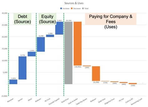 Financial Modeling Blog Financial Modeling Education