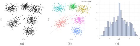 논문 리뷰 Causal K Means Clustering