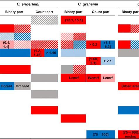 Matrix Of Correlation Between Meteorological Environmental Variables